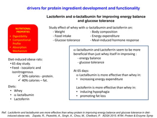 Alpha Lactalbumin - Development path for a valuable dairy protein ...