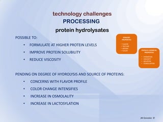 Technological Challenges of High Milk Protein Formulations | PDF