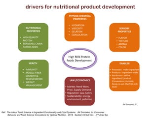 Technological Challenges of High Milk Protein Formulations | PDF