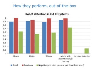 #iCanHazRobot?: improved robot detection for IR usage statistics | PPTX ...
