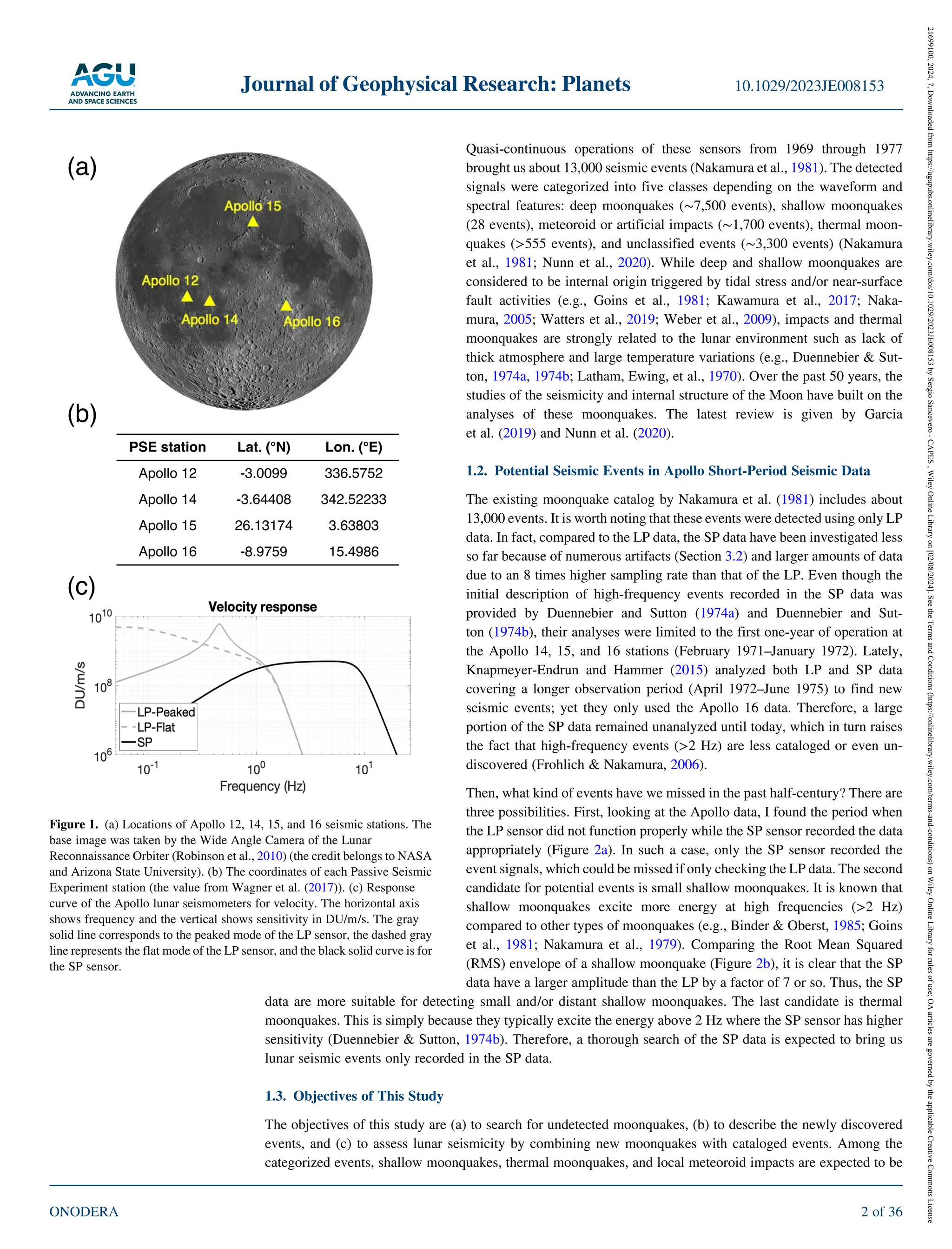 New Views of Lunar Seismicity Brought by Analysis ofNewly Discovered ...