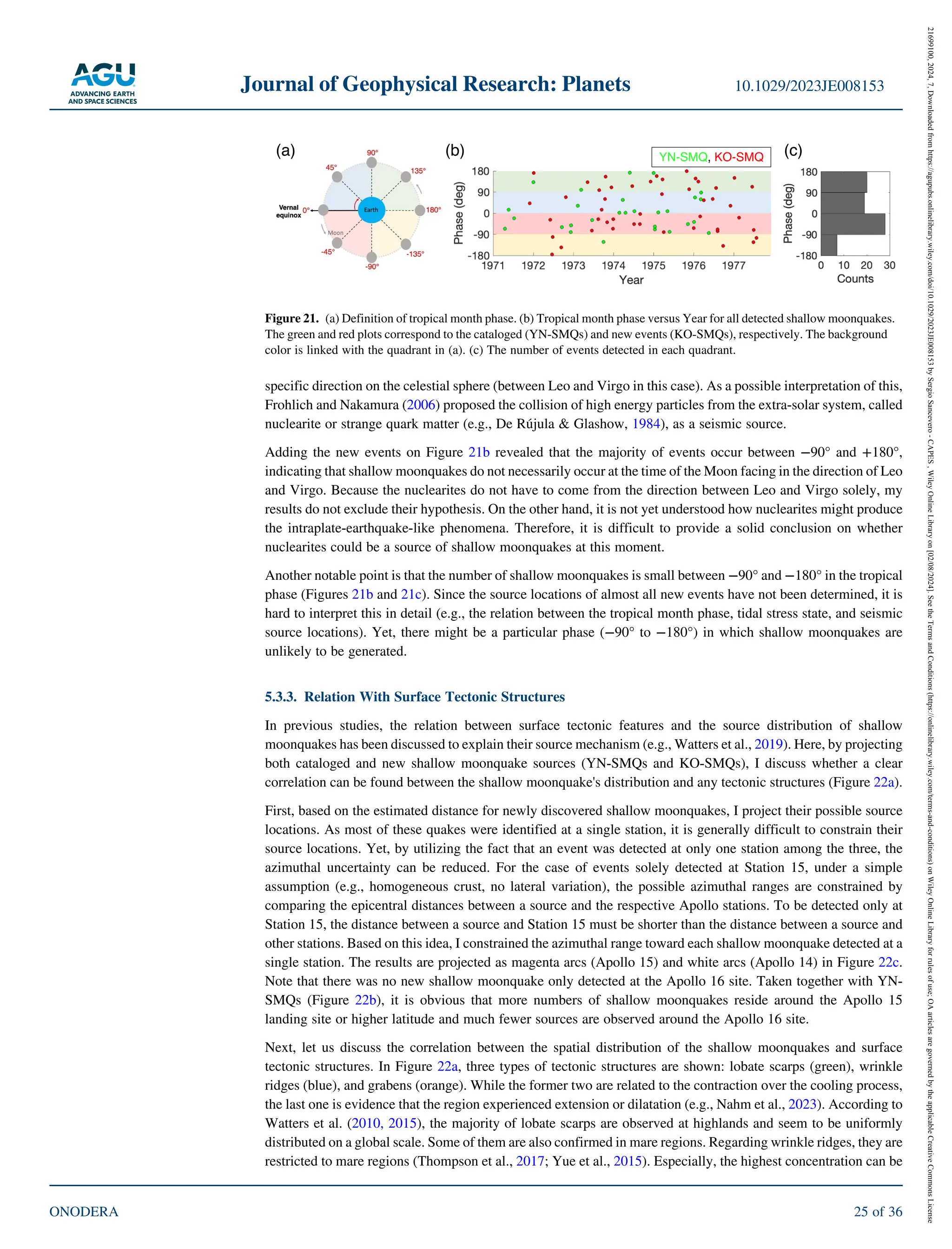 New Views of Lunar Seismicity Brought by Analysis ofNewly Discovered ...