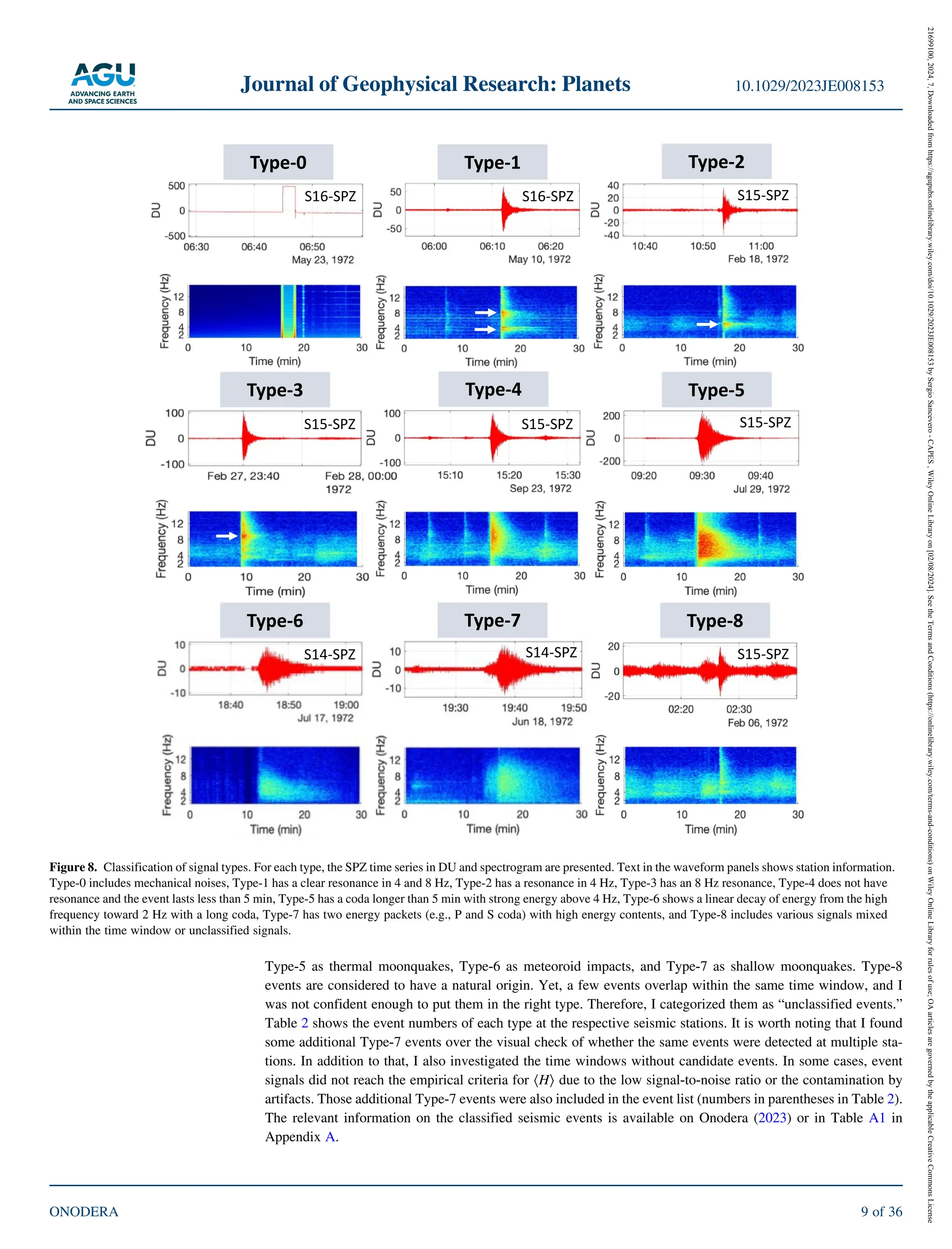 New Views of Lunar Seismicity Brought by Analysis ofNewly Discovered ...