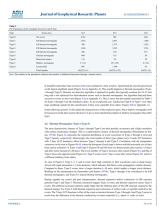 New Views of Lunar Seismicity Brought by Analysis ofNewly Discovered ...