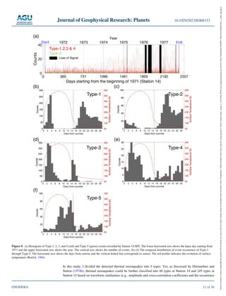 New Views of Lunar Seismicity Brought by Analysis ofNewly Discovered ...
