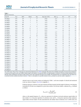 New Views of Lunar Seismicity Brought by Analysis ofNewly Discovered ...