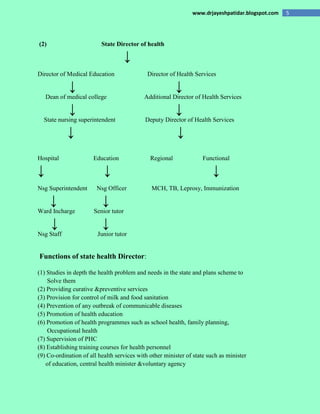 Health care delivery system | PDF