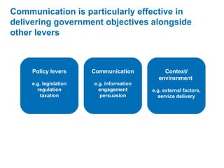 Jenny Grey: The new framework for government communications | PPT