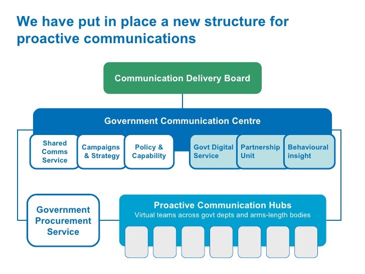 Jenny Grey: The new framework for government communications