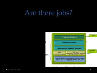 Introduction to Embedded Systems. | PPT