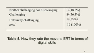 And now what (Part 1)? Language teaching: How We Met the ERT Challenge ...