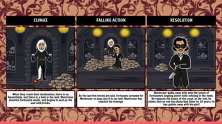 The Cask of Amontillado | PPT