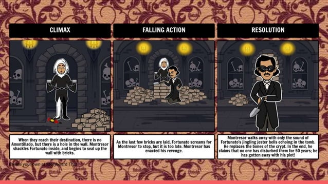 The Cask of Amontillado | PPT