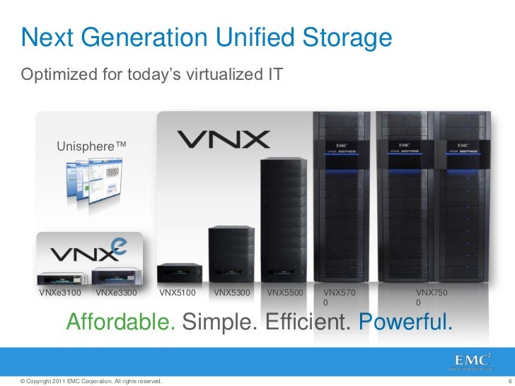EMC: VNX Unified Storage series