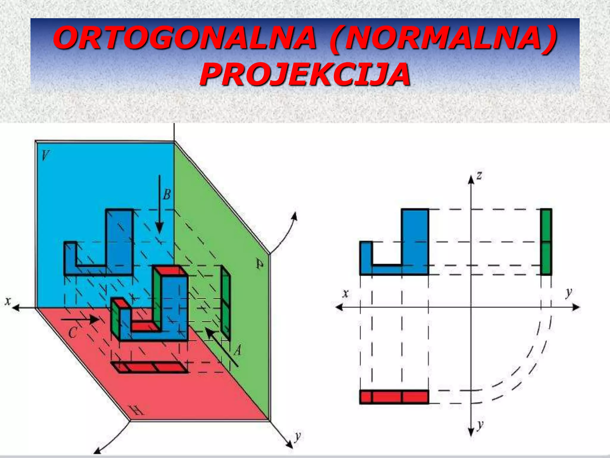 Ortogonalna projekcija | PPT