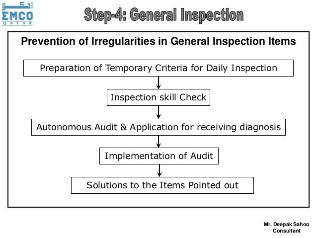 Jishu Hozen or Autonomous Maintenance