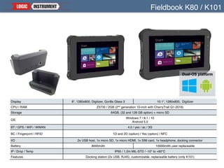 Logic Instrument - Product roadmap Q3 2015 | PPT