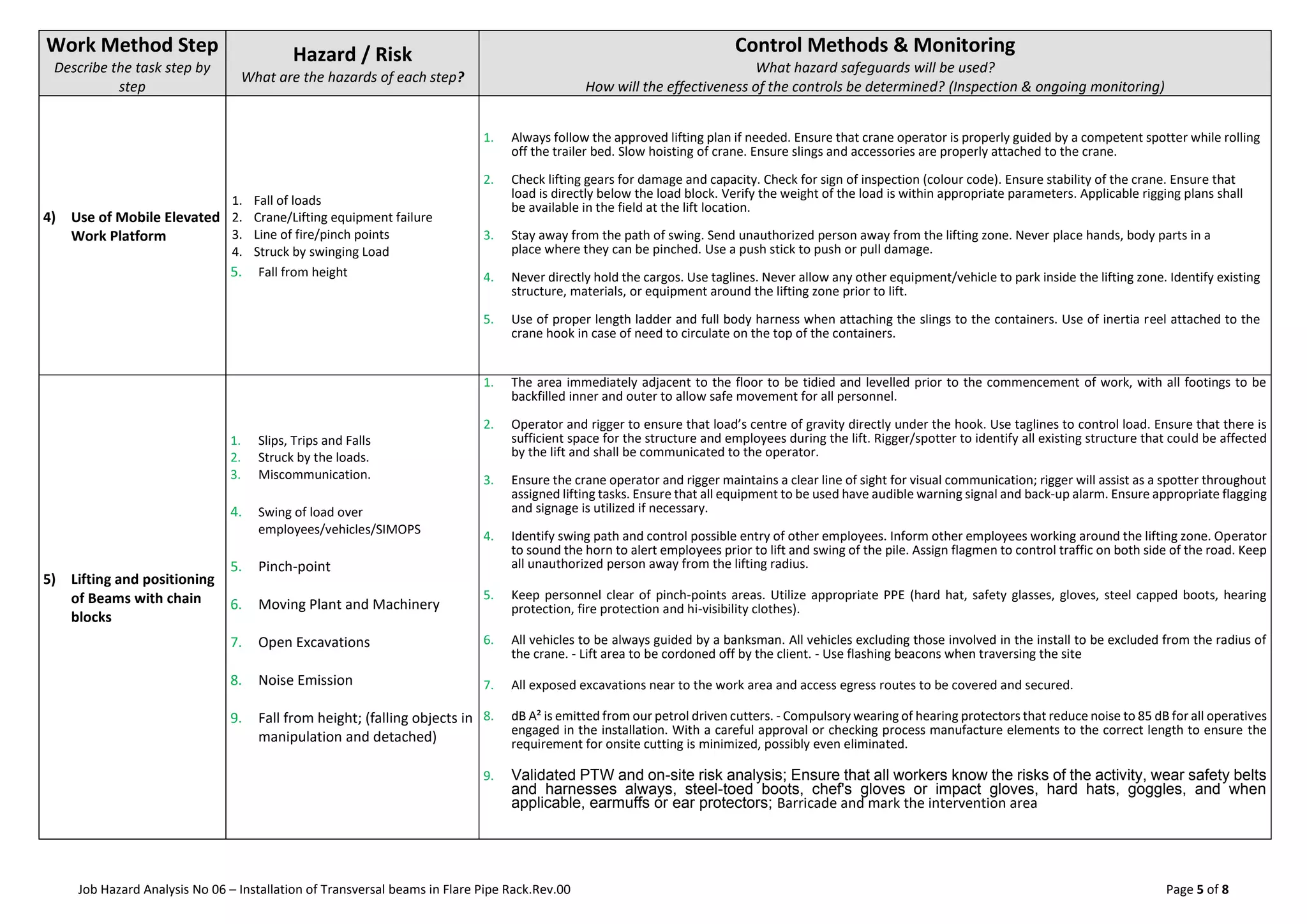 JHA06_Installation of Transversal beams in Flare Pipe Rack_Rev00.pdf