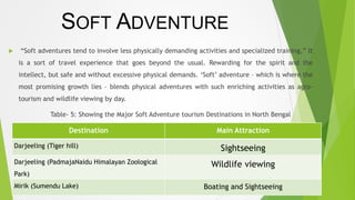Adventure Tourism In North Bengal | PPTX