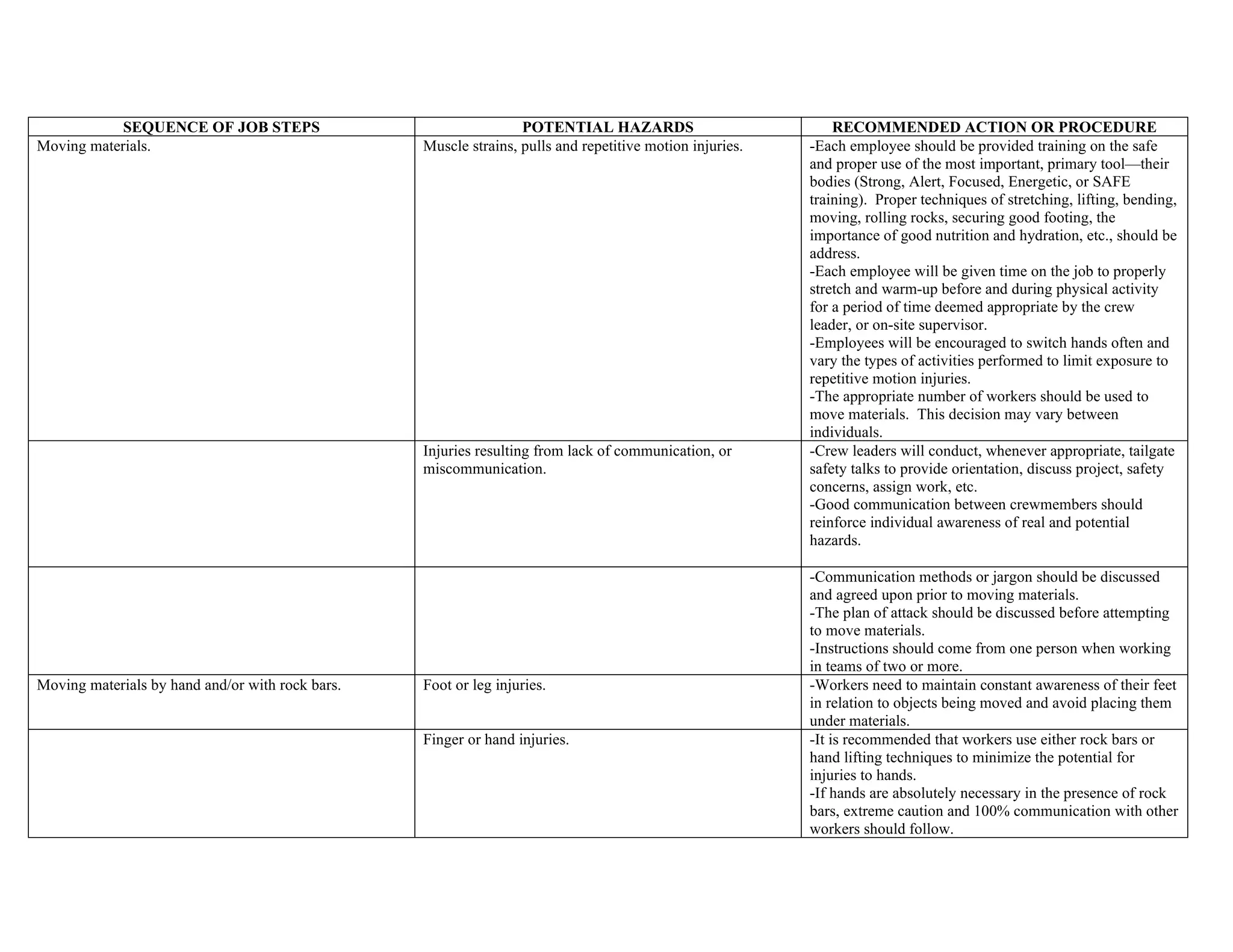 JHA Handling Materials in crane and hydra | PDF