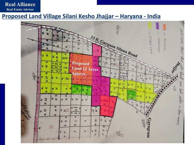Jhajjar Overview.pptx