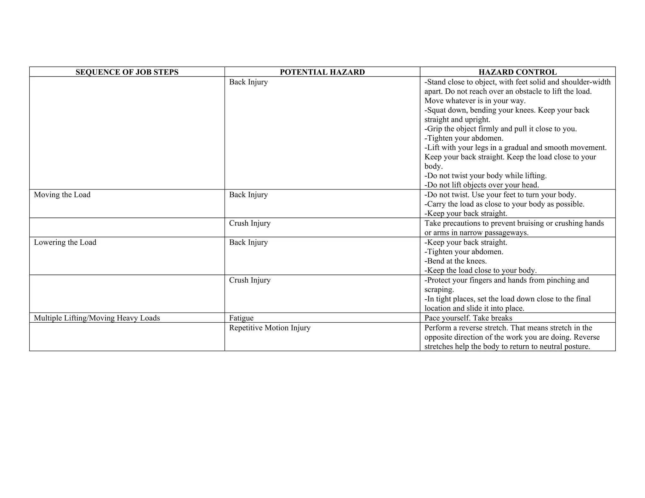 JHA Lifting-Moving Heavy Objects_ROMO.pdf