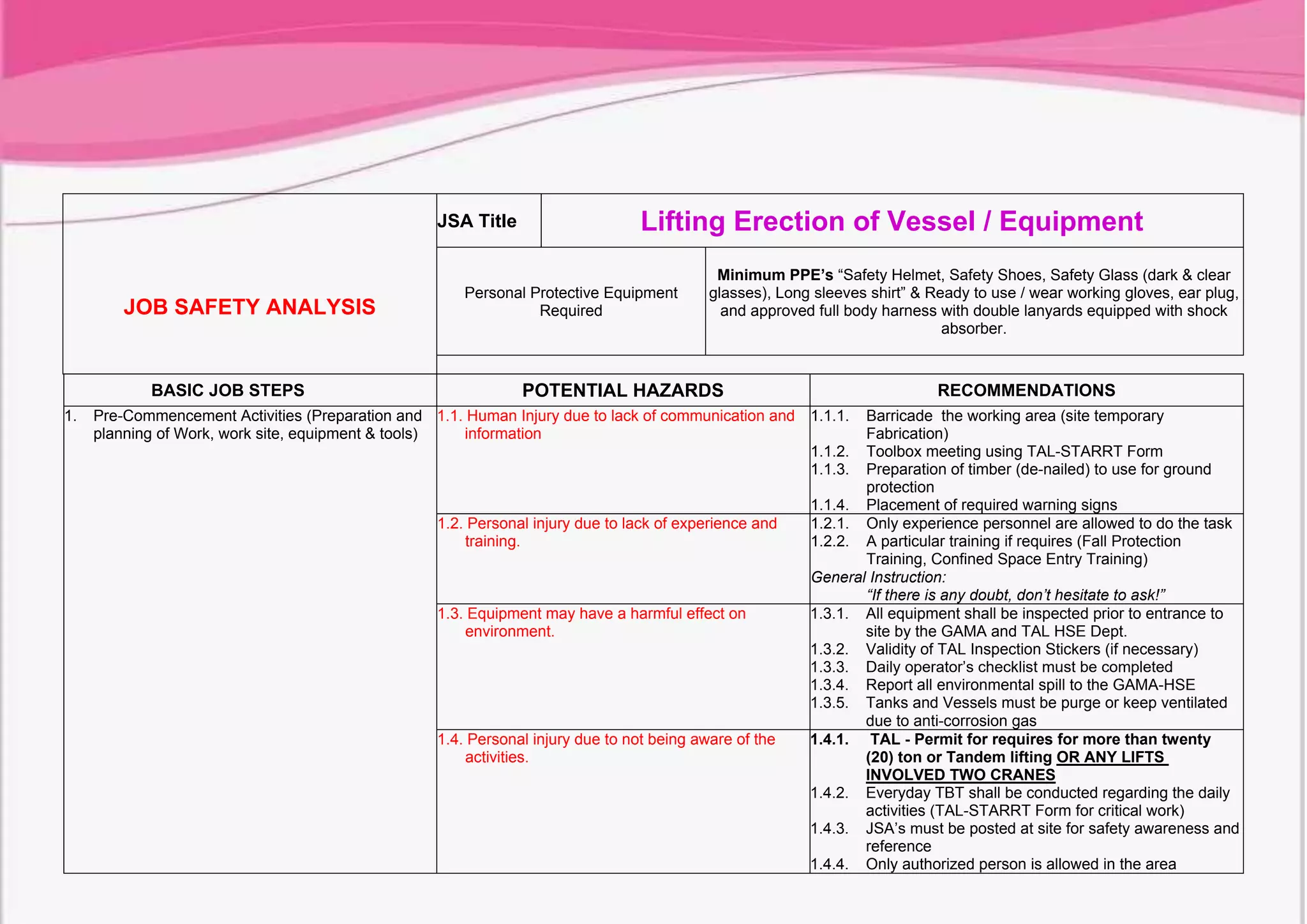 JHA LIFTING ERECTION OF VESSEL EQUIPMENT.pdf