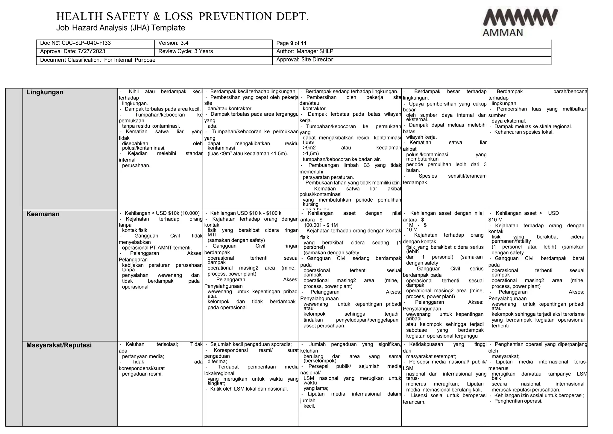 JHA Pekerjaan Pengeboran Tanah (STP).docx