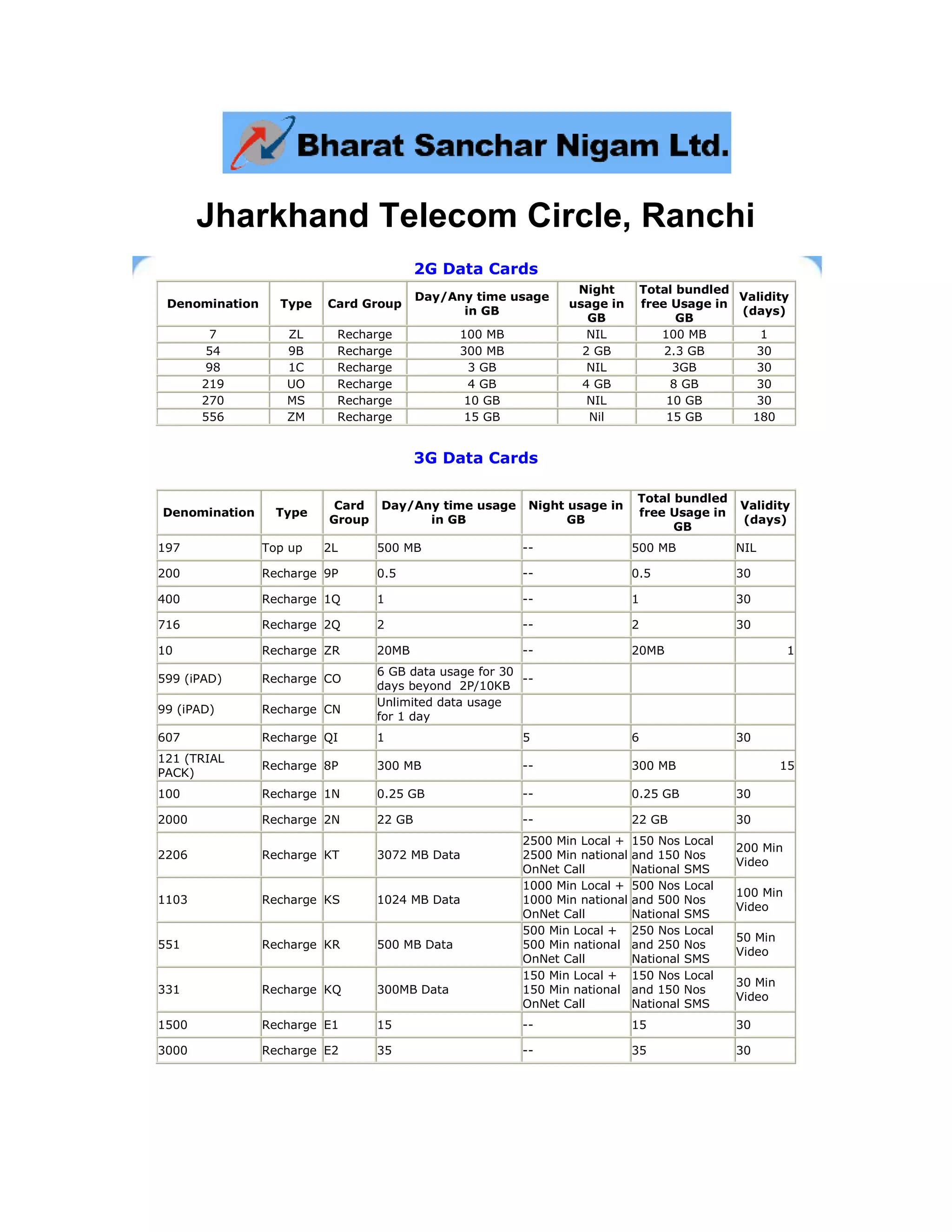 Jharkhand telecom circle | PDF | Smartphones | Consumer Electronics