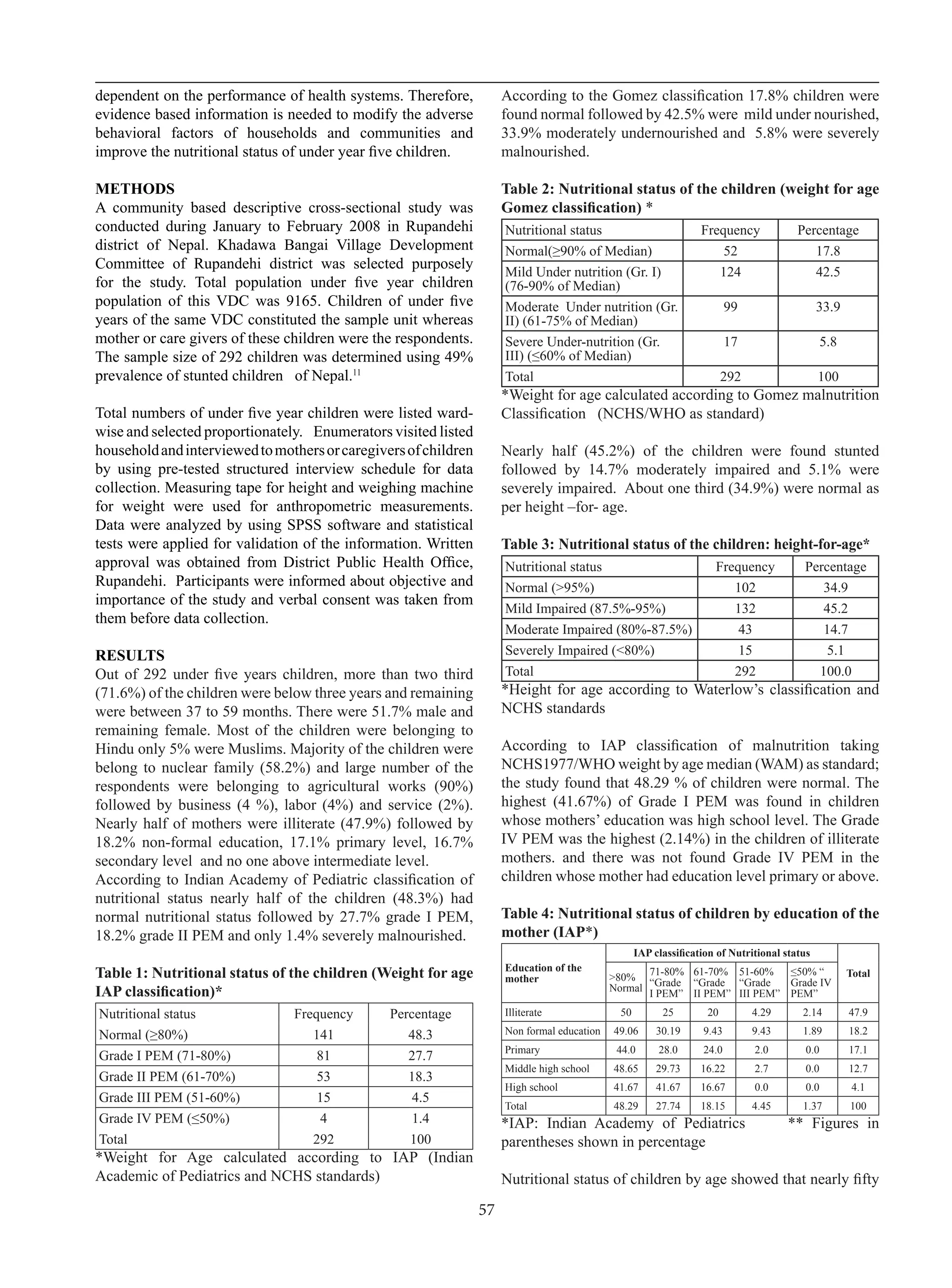 Nutritional Status of Under Five Children in Rupendahi | PDF
