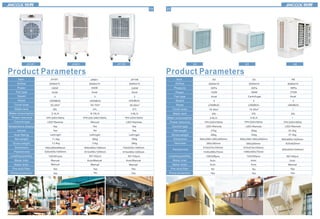 Residential, commercial & industrial evaporative air cooler | PDF