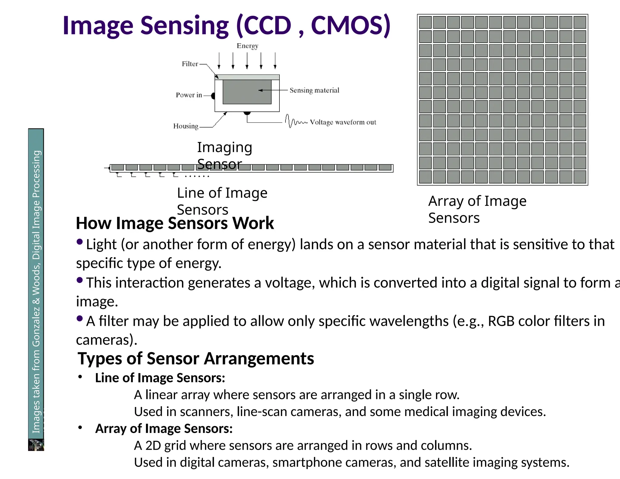 Introduction to Image & Processing and Image | PPT