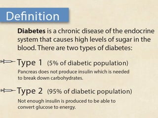Diabetes Awareness | PPT