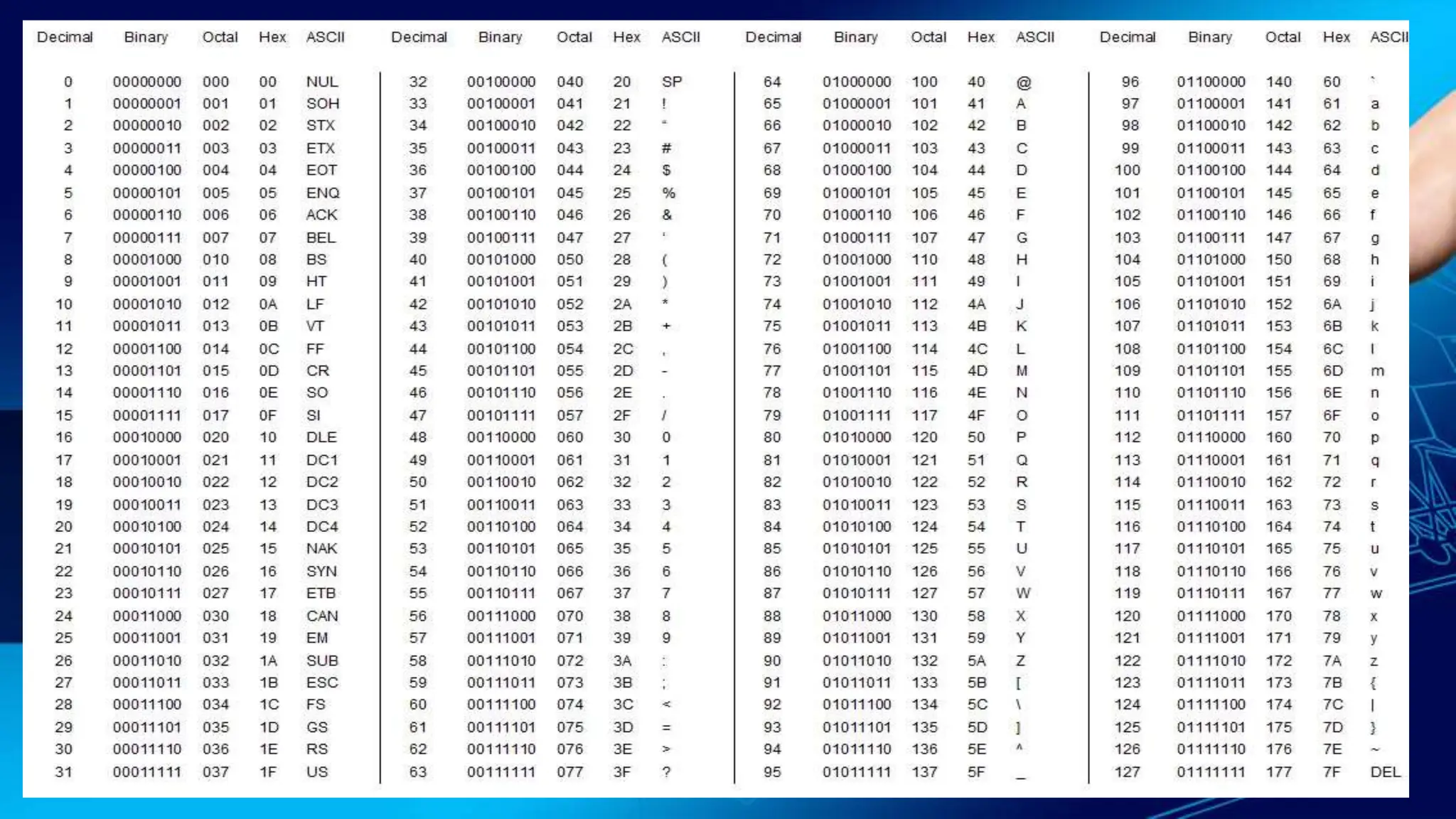What is Binary Language? Computer Number Systems | PPTX