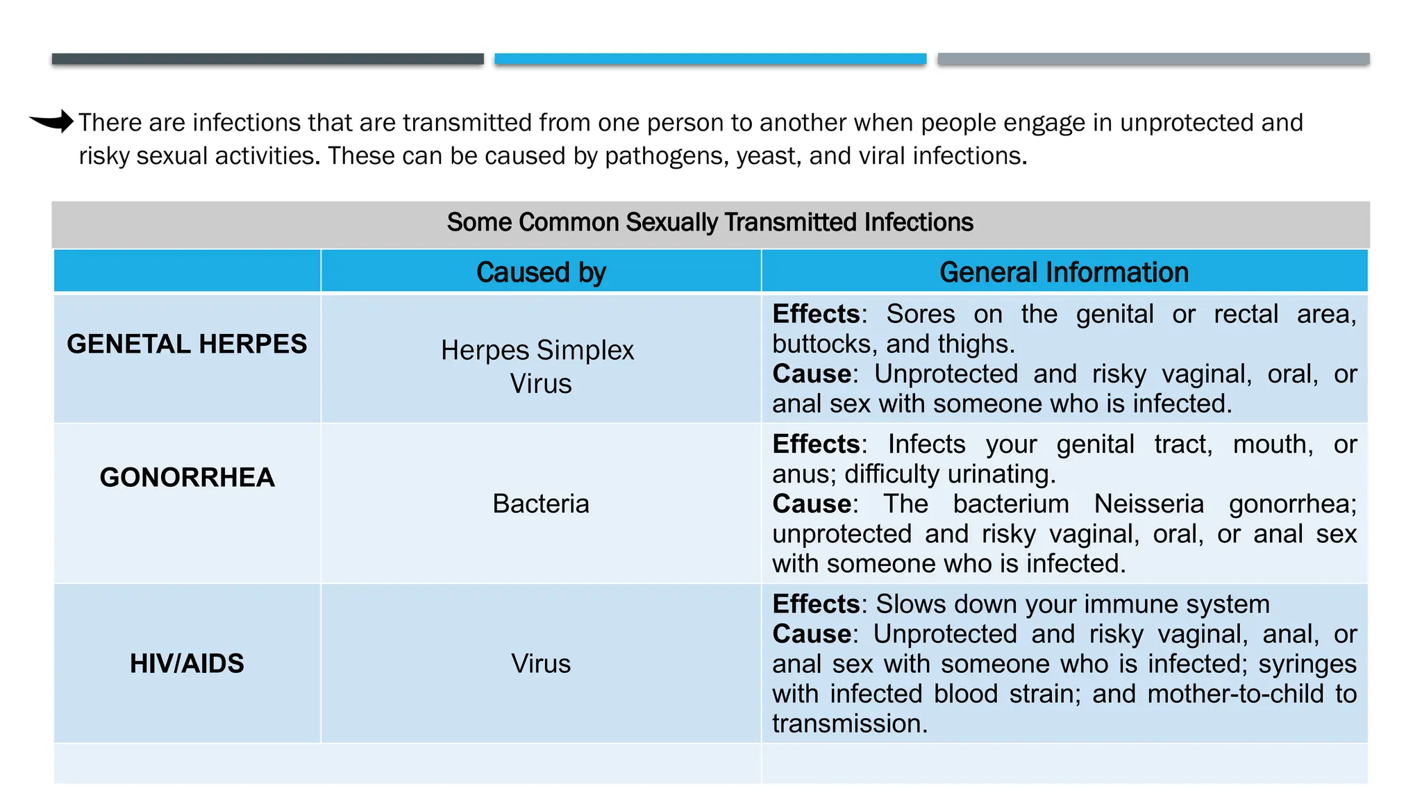 THE SEXUAL TRANSMITTED DISEASE-ppt..pptx