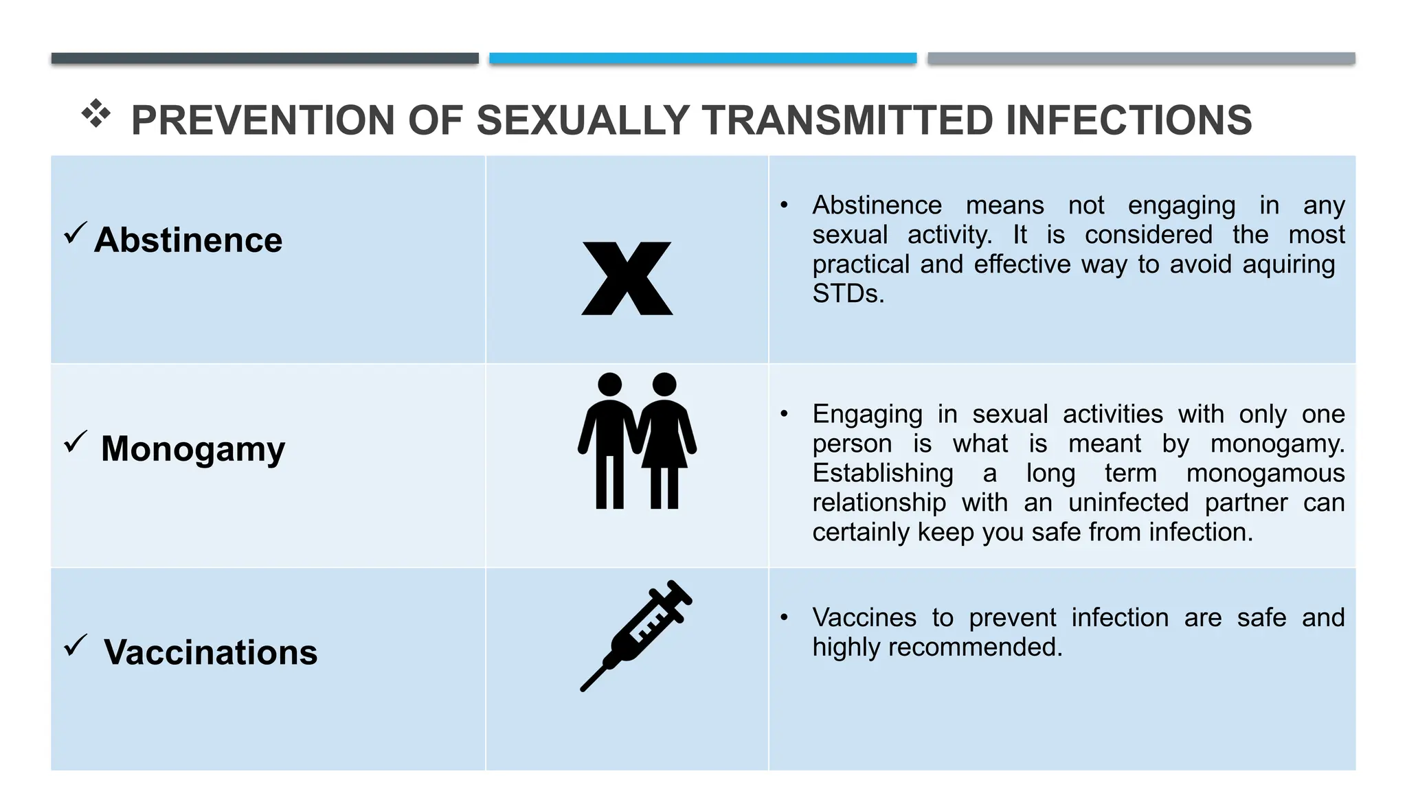 THE SEXUAL TRANSMITTED DISEASE-ppt..pptx