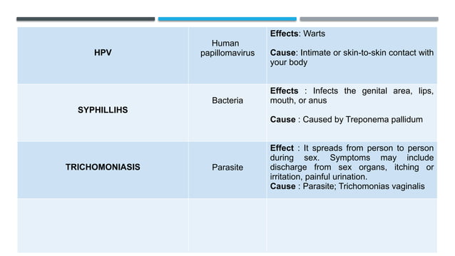 The Sexual Transmitted Disease Pptpptx 9024