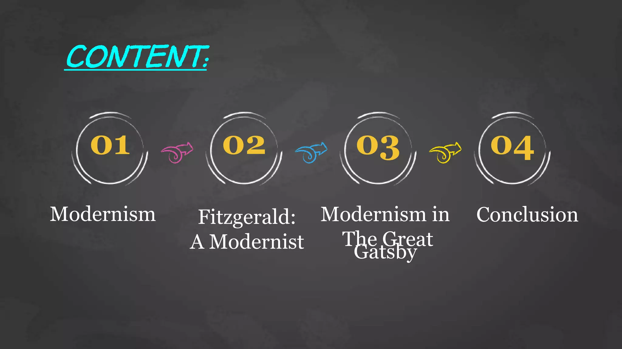 Modernism in F. Scott Fitzgerald's The Great Gatsby | PPTX