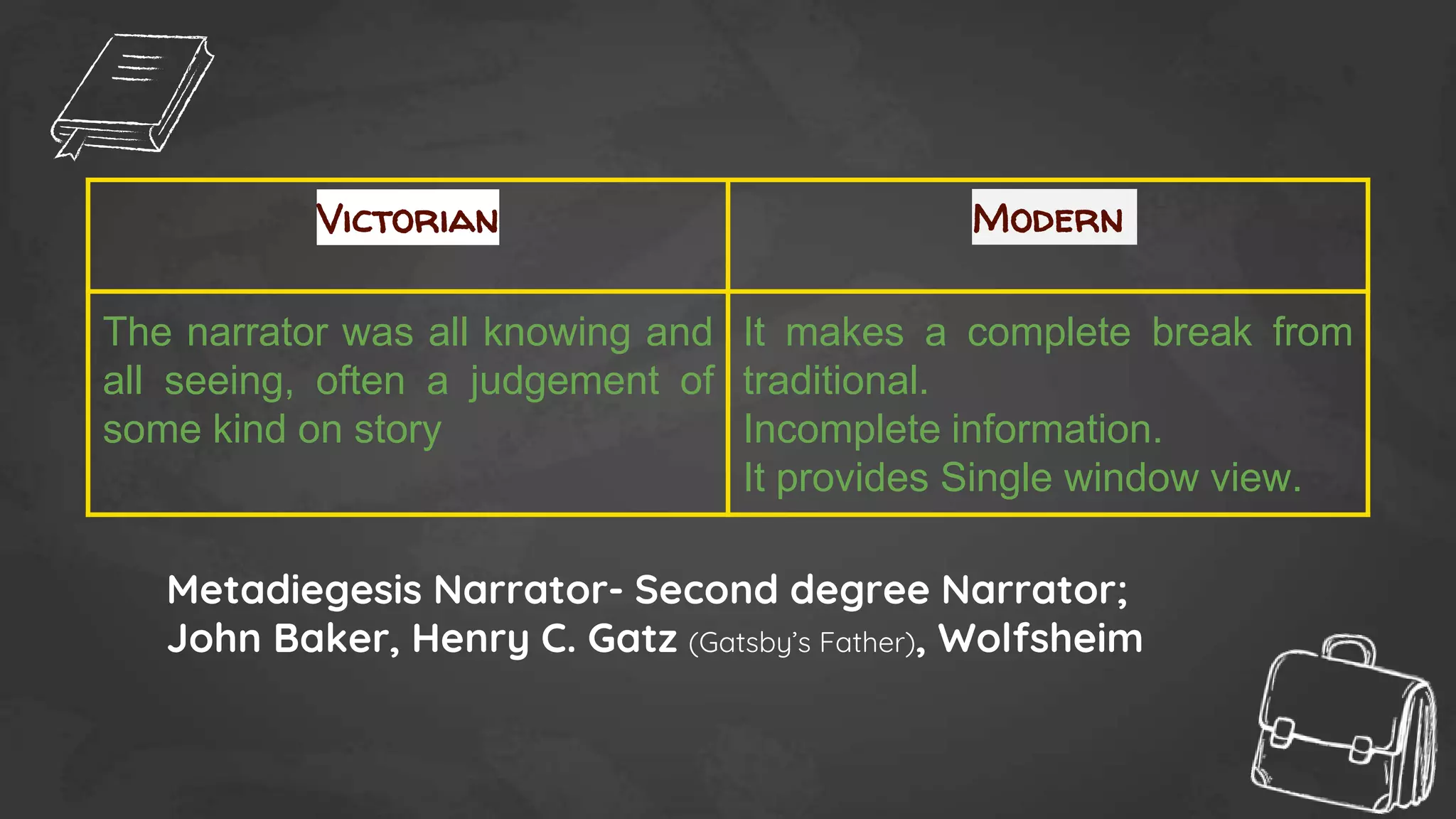 Modernism in F. Scott Fitzgerald's The Great Gatsby | PPTX