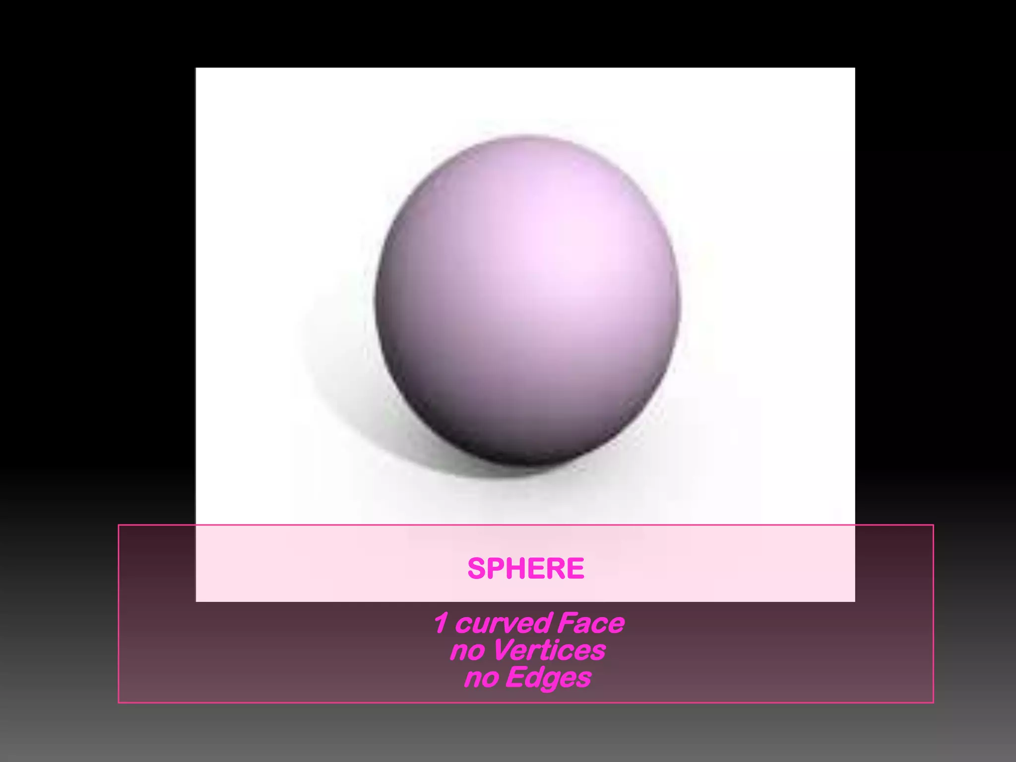 Asynchronous Presentation - Three-Dimensional Shapes | PPSX