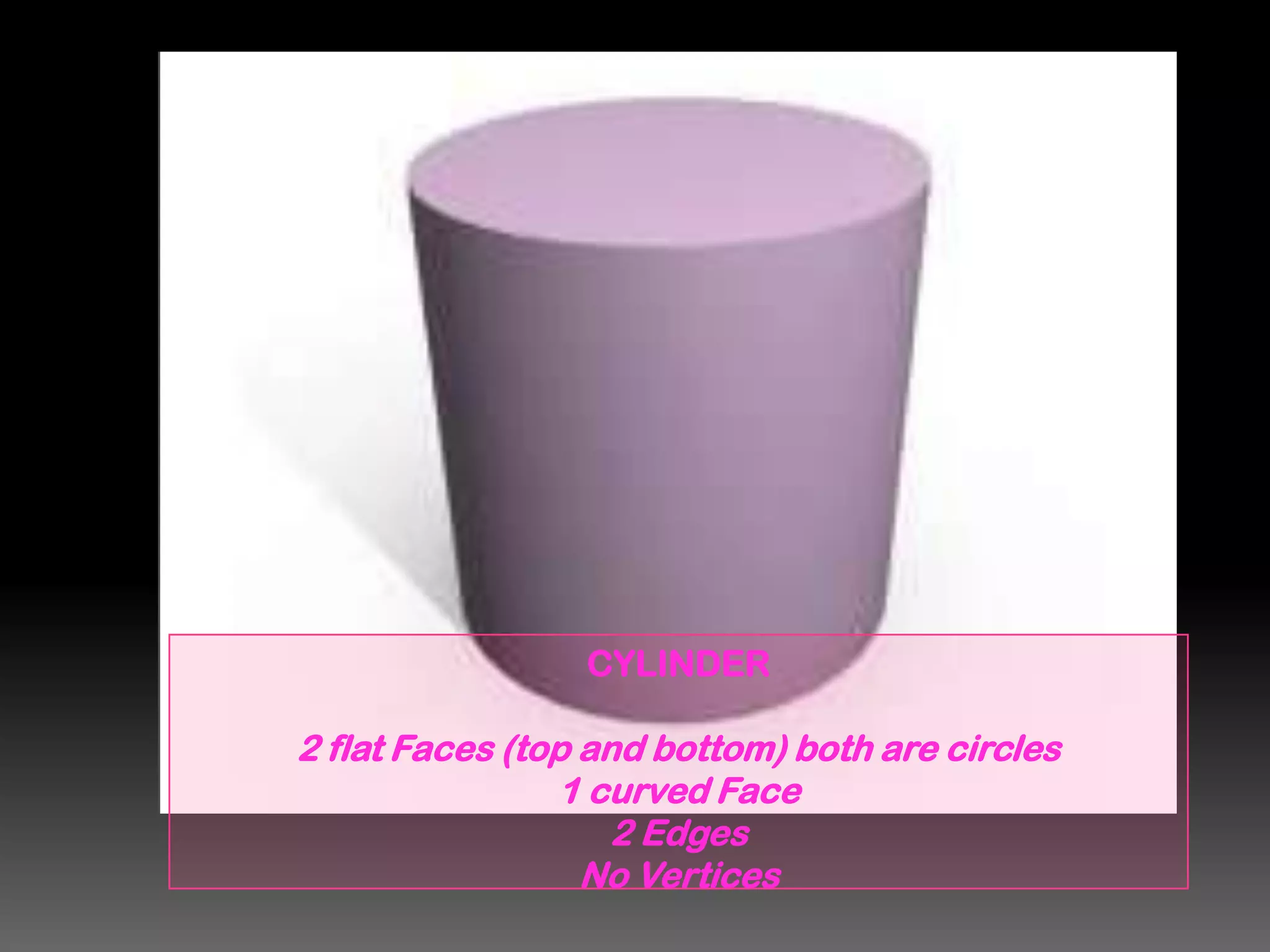 Asynchronous Presentation - Three-Dimensional Shapes | PPSX