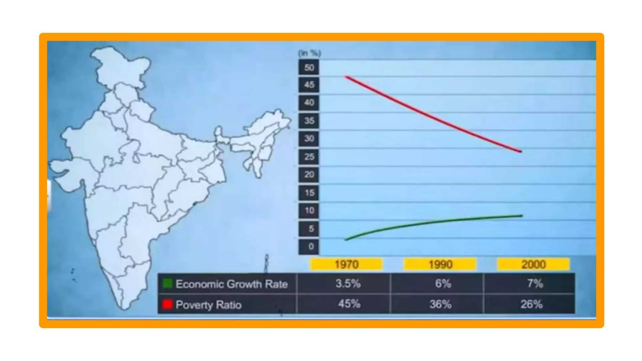 Class 9 economics_chapter_3_poverty_as_challenge | PPTX