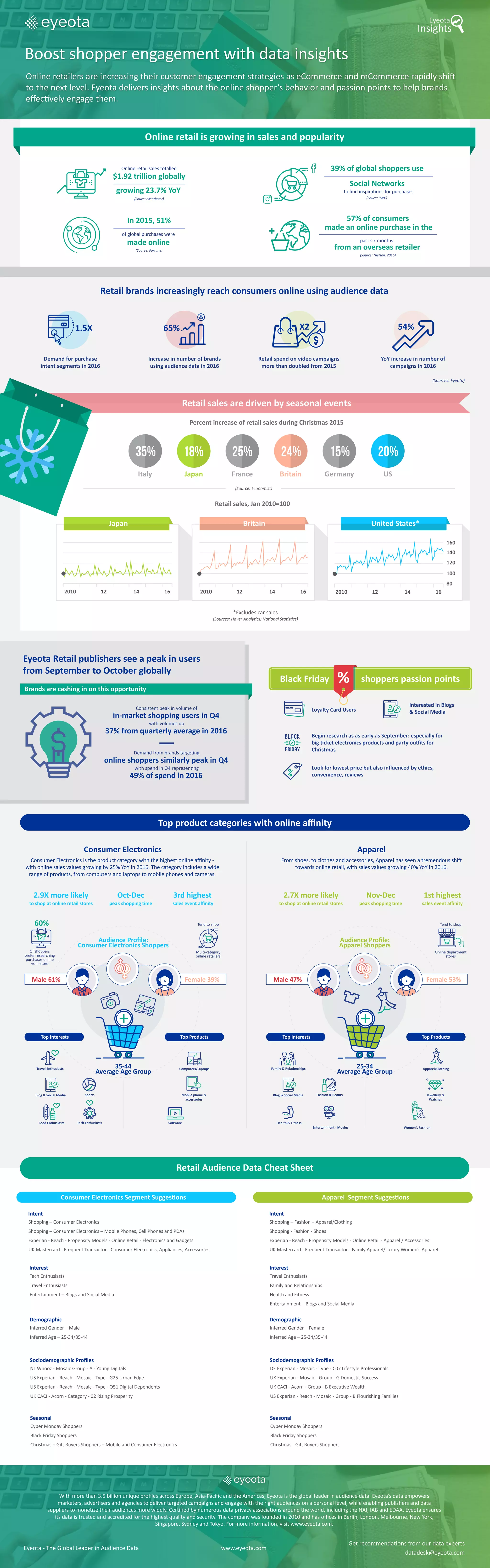 Boost Shopper Engagement with Data & Insights | PDF