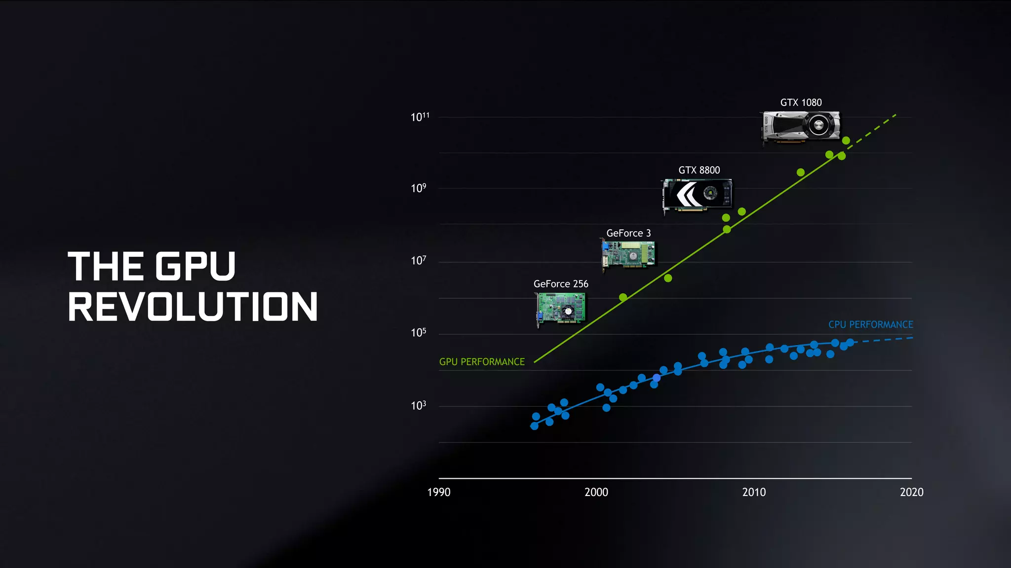 NVIDIA GeForce RTX Launch Event | PDF