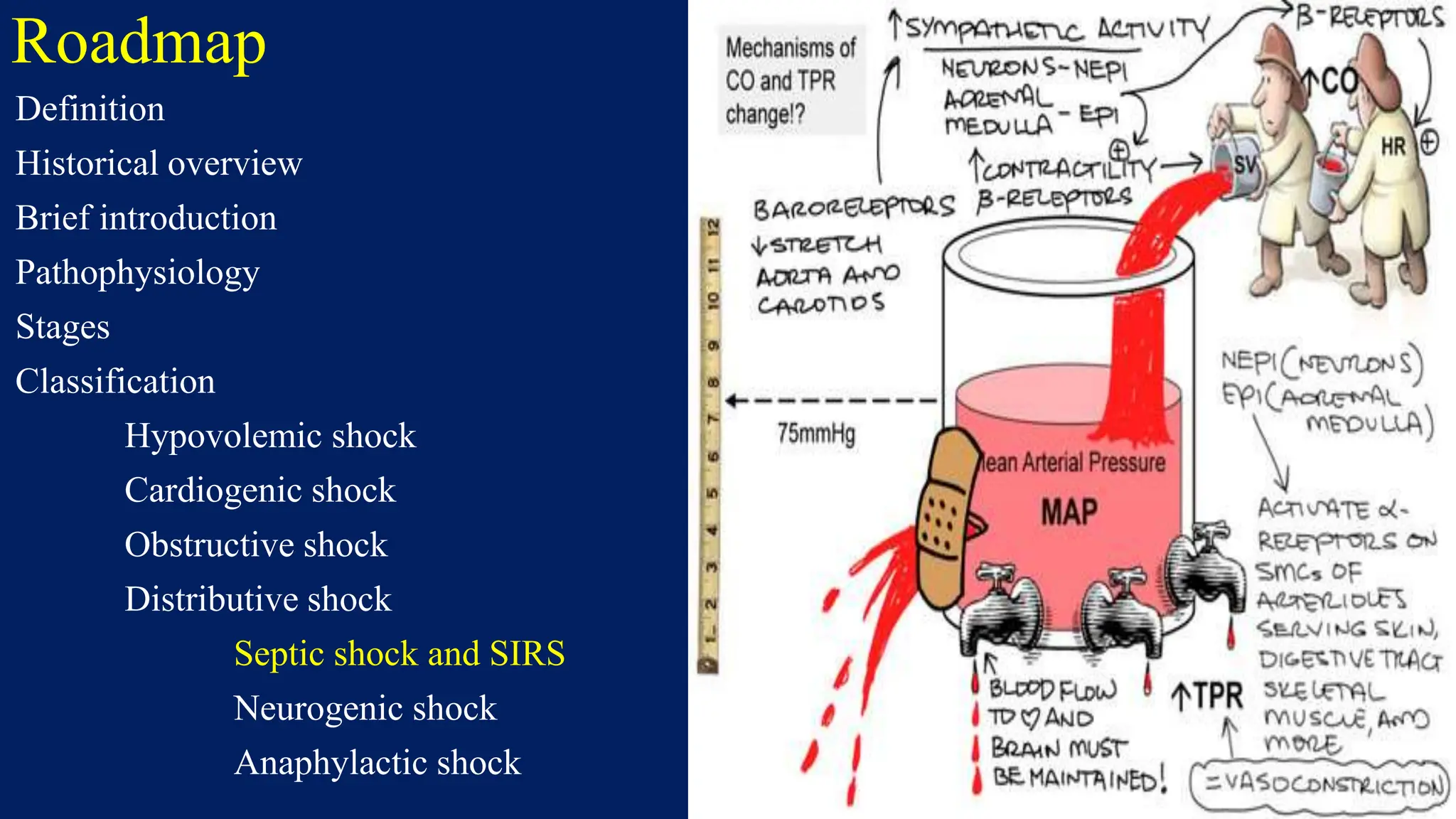 shock_and_sirs in basic otolaryngology.pptx