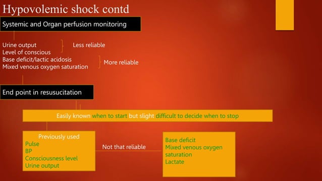 shock_and_sirs in basic otolaryngology.pptx