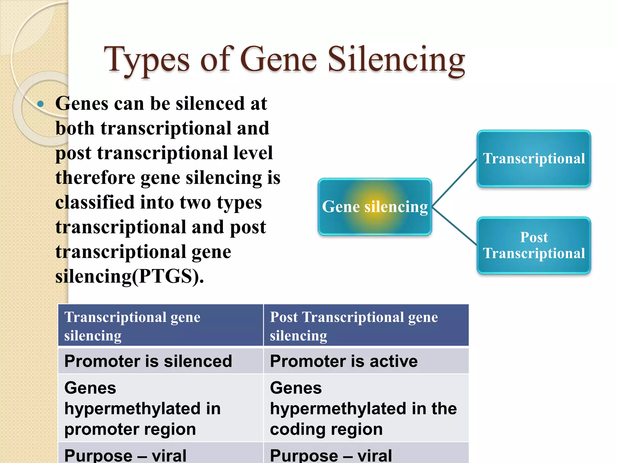 Gene silencing techniques for crop improvement | PPTX
