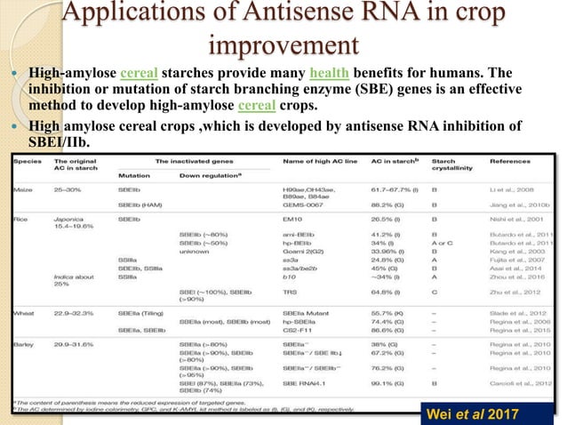Gene silencing techniques for crop improvement | PPTX