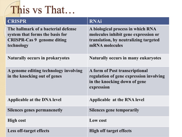 Gene silencing techniques for crop improvement | PPTX