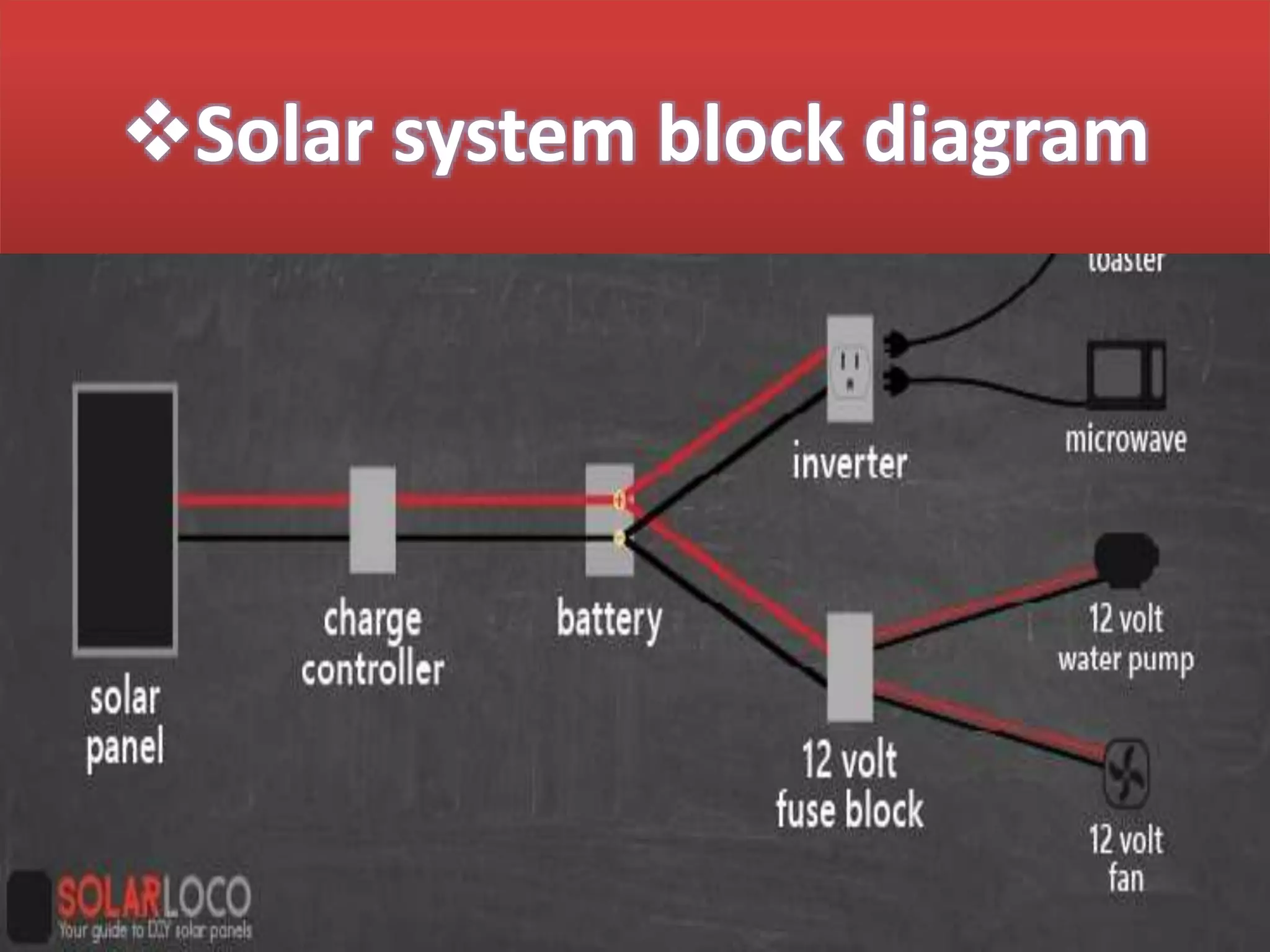 SOLAR POWER SYSTEM | PPTX